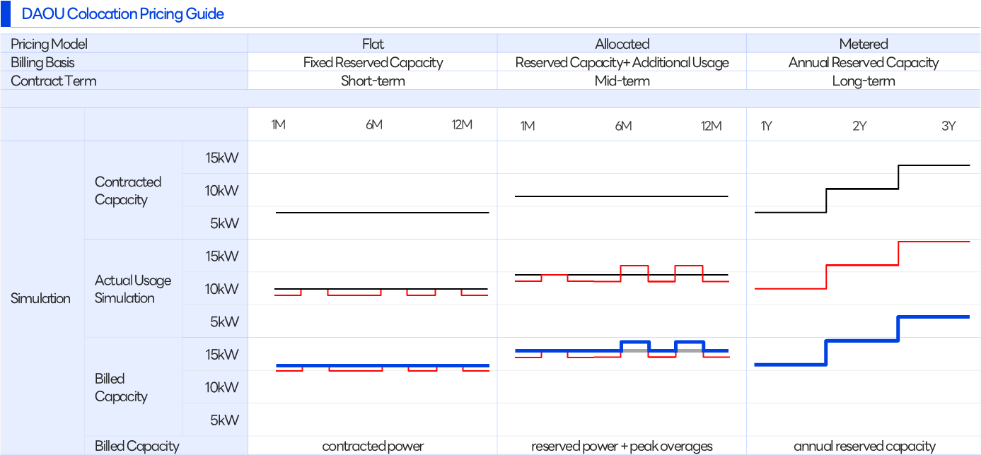 Optimizing AI Workloads with Advanced Colocation Services